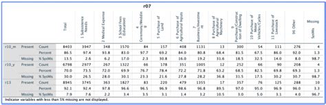 Spss Tutorial 6 How To Code Define Analyse And Deal With Missing Values In Spss