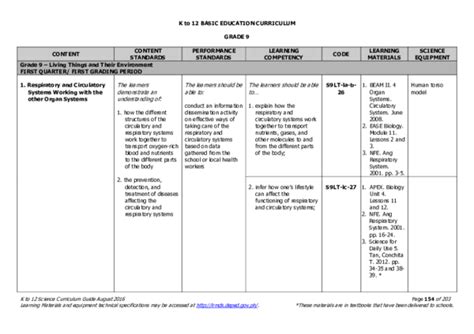 Pdf K To 12 Basic Education Curriculum K To 12 Science Curriculum