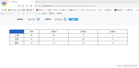帆软fcp第二题：数据库中有一张地区数据统计表，但是并不规则数据库中有一张地区数据统计表但是并不规则 记录类似于22510002320160725是 Csdn博客