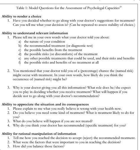 Table 1 From Ten Myths About Decision Making Capacity Semantic Scholar
