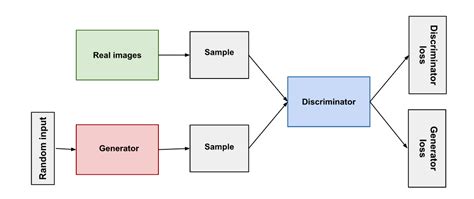 Activation Functions Loss Functions And Optimizers By Deeksha Goplani