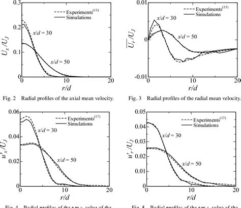 Figure 2 From Numerical Simulation Of Turbulent Reactive Jet In Liquid