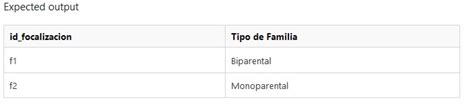 Mysql Consulta Condicionales Sql Stack Overflow En Espa Ol