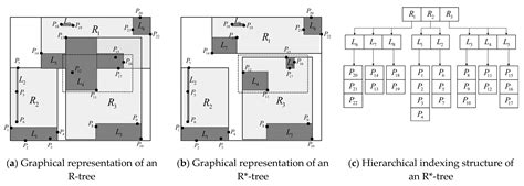 Sustainability Free Full Text Improving Nosql Spatial Query