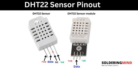 Dht22 Sensor A Digital Humidity And Temperature Sensor