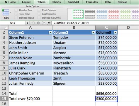 15 Excel Formulas Keyboard Shortcuts And Tricks Thatll Save You Lots Of Time