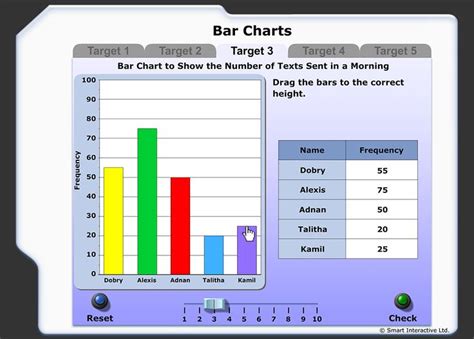 Construct A Bar Chart From Frequency Table