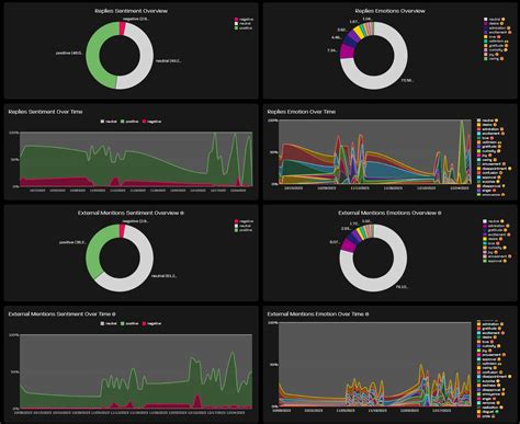 Unveiling New Insights A Guide To Social Media Sentiment Analysis Helika