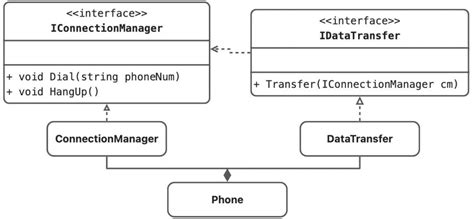 Discussing The Four Aspects Of The C Design Pattern Alibaba Cloud