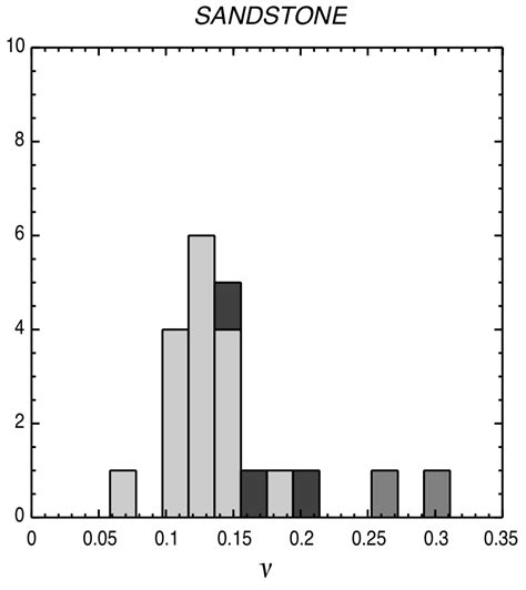 Lecture11 ConstitutiveModeling Elasticity Slides