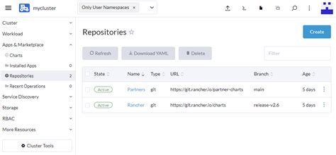 K2hr3 RANCHER Helm Chart