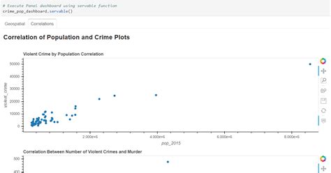 Plotly Panel Fails To Render Inside JupyterLab Issue 1414 Holoviz