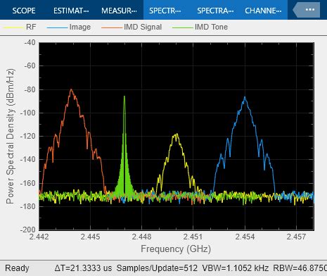 Architectural Design Of A Low IF Receiver System MATLAB Simulink