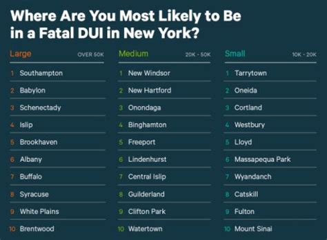 As Fatalities Rise Stiffer Dwi Laws Are Just The Ticket Innovate