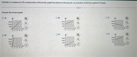 Solved Choose The Correct Graph A B C D E Chegg