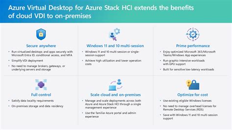 Microsoft Azure Virtual Desktop For Azure Local Azure Stack Hci