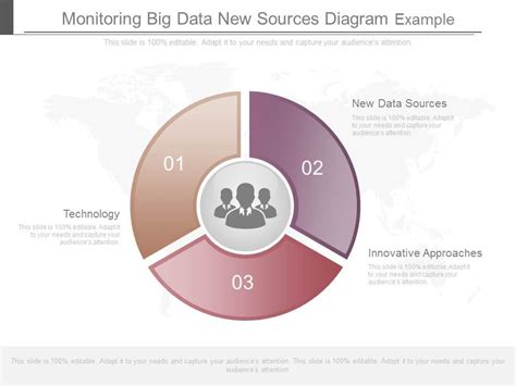 Monitoring Big Data New Sources Diagram Example