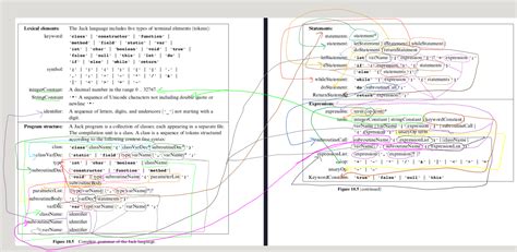 Rfc Tackling Learners Struggles In Core Programming · Issue 1094 · Ossucomputer Science · Github
