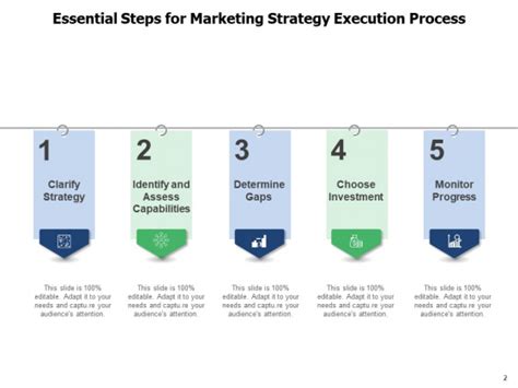 Deployment Implementation Powerpoint Templates Slides And Graphics