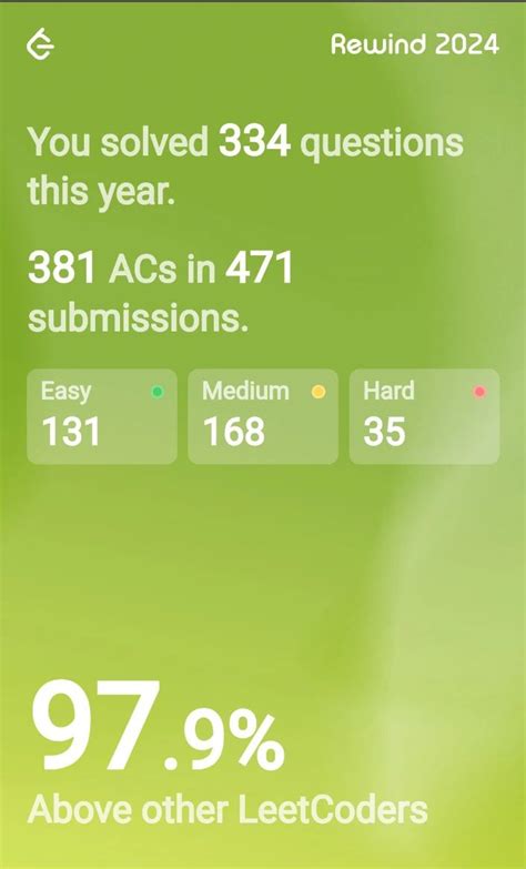 Prince Raj On Linkedin Leetcode Dsa 2024rewind Codingjourney Goalsfor2025