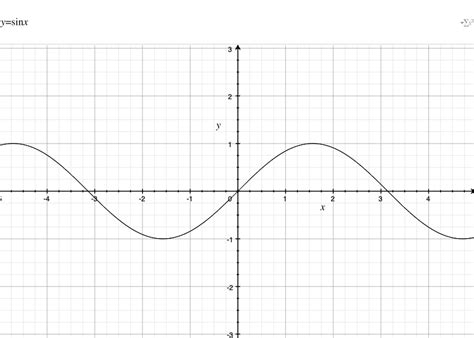 Sine Wave Management Northwest In Motion