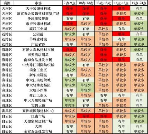 广州快狗打车订单持续增长快来租车加盟 广州市大博供应链有限公司