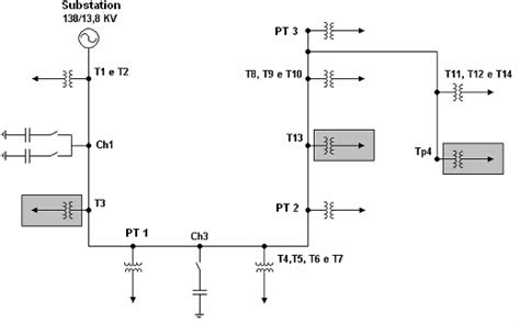 Distributed Power System Diagram Download Scientific Diagram