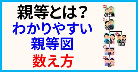 親等とはわかりやすい親等図と数え方結婚できないのは何親等まで