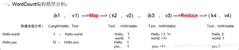 如何编写mapreduce程序？有套路吗？数据mapreduce操作 Csdn博客