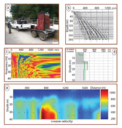 A Seismic Source Used For Masw Refraction And Refl Ection Download Scientific Diagram