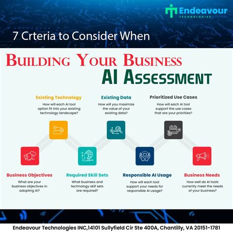 Endeavour Technologies Inc On Linkedin Aiinbusiness Endeavourtechnologies