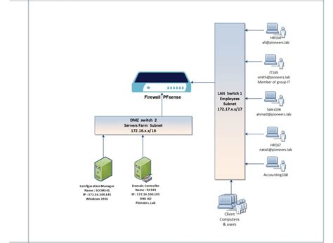 Remote Control Viewer Sccm At Amanda Collison Blog