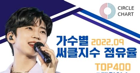 임영웅 9월 써클차트 가수별 점유율 Top400 1위 등극남다른 인기