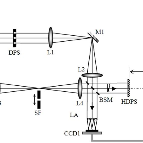 Experimental Setup For Testing The Sensor Based On Talbot Effect