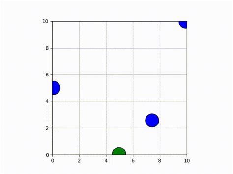 Multi Agent Path Planning In Python Multi Agent Path Planning