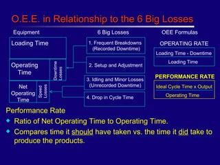 OEE PPT
