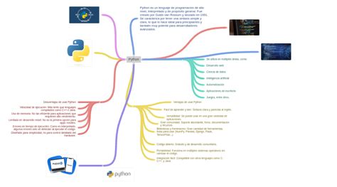 Python Coggle Diagram