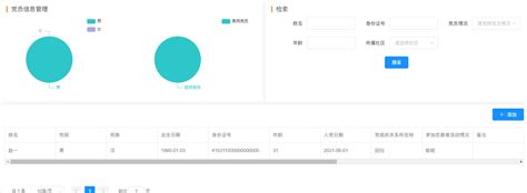 社区信息化管理系统（源码 文档 部署 讲解） 社会社区网格化管理系统源码 csdn博客