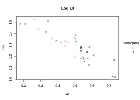 Plot Types Tinyplot