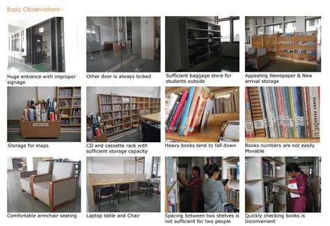 Space Analysis Library On Behance