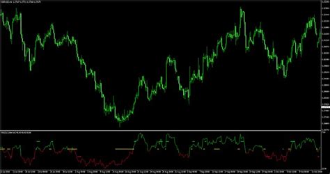 RSI With Trend Catcher Signal Indicator MT4 Free Download ForexRacer