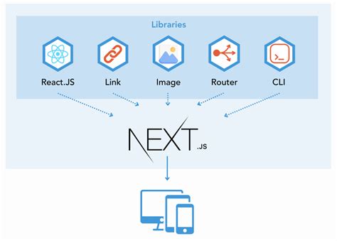前端 有完美的 React 框架吗？三巨头之战：remix、nextjs 和 Gatsby 程序员张张 Segmentfault 思否