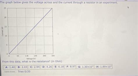 Solved The Graph Below Gives The Voltage Across And The Chegg Com