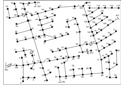 Figure 15 From Design Of Fault Tolerant Control System For Distributed Energy Resources Based