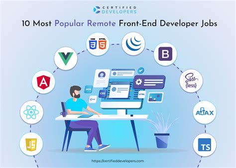 10 Most Popular Remote Front End Developer Jobs Rremotejobs