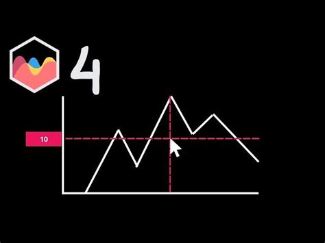free video creating crosshair with value label in chart js 4 from