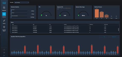 Ddos Apps Ios Xr Xr Ncs 540 Access Security Hosting Cisco Secure Ddos Edge Protection