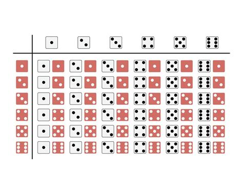 Dice Roll Probability Table To Calculate The Probability Of 2 Dices 6640489 Vector Art At Vecteezy