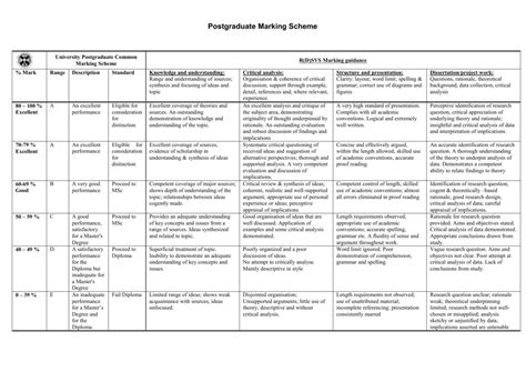 Pg Revised Common Marking Scheme
