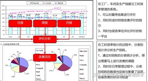 精益管理讲座26精益产线QCDSM日常管理 知乎